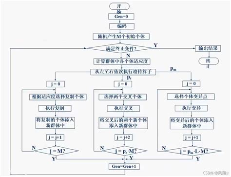 遗传算法优化bp神经网络的适度值函数是什么 遗传算法 适应度footballboy的技术博客51cto博客