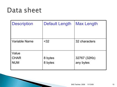 Basics Of Sas Programming Language Ppt Programming Languages Computing