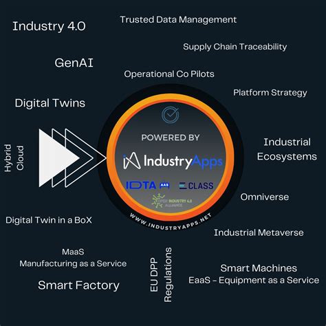 Rolf Knoerzer On Linkedin Ai In The Industry Transforming The Future With Contextualized Data Ai…