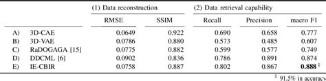 table iii from isometric feature embedding for content based image retrieval semantic scholar