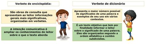 Língua Portuguesa Verbetes De Enciclopédia E Dicionários Conexão