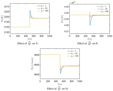 Research On Optimization Technology Of Minimum Specific Fuel