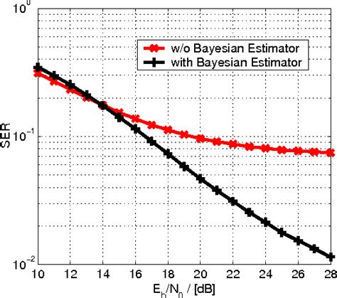 Figure 5 From A Novel Receive Algorithm For Clipped Ofdm Signals