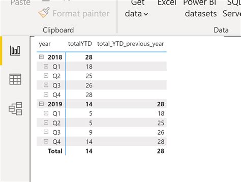 Solved Datesbetween With All Function Microsoft Fabric Community
