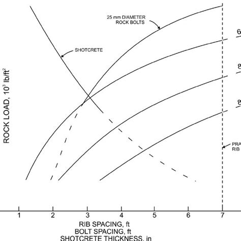 Pdf Rock Mass Classification Systems