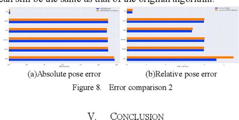 Figure 1 From A Multi Sensor Fusion Localization Algorithm Via Dynamic Target Removal Semantic