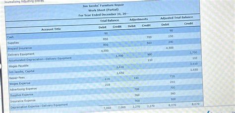 Solved From The Adjustments Columns In The Worksheet