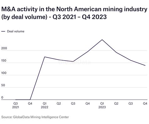 Dashboards Mining Technology Dashboards Mining Technology
