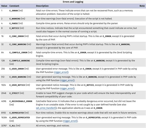 the ultimate logging series using the php system logger site24x7 blog