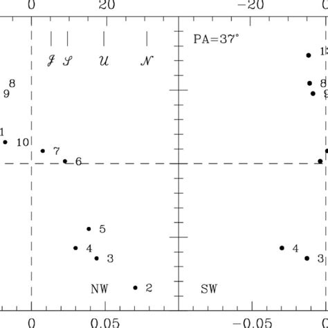 Èposition Velocity Distribution Of The Maser Spots Associated With Ngc