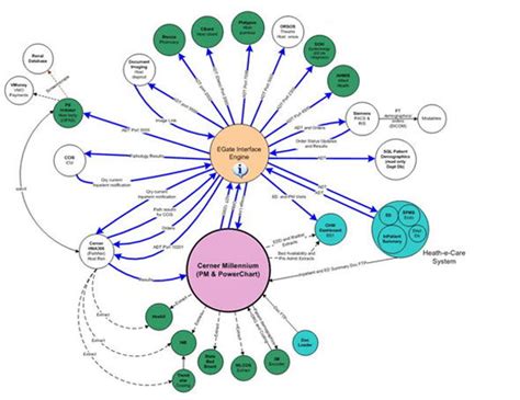 User Interface And Products Part Northern Beaches Websites