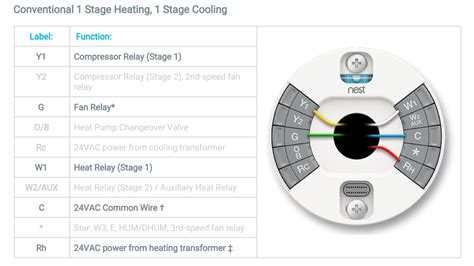 How To Hook Up The Nest Thermostat Easy Setup Guide