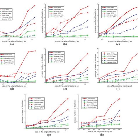 Nonlinear Support Vector Machine Regression Download Scientific Diagram