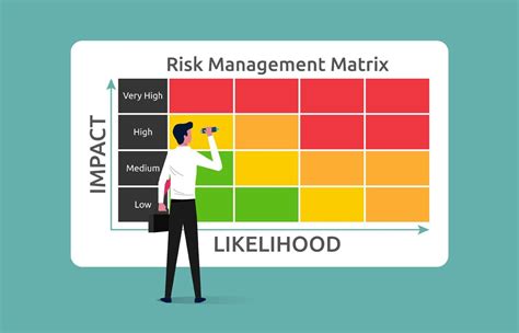 risk management matrix with impact and likelihood businessman analyzing the level of risk by
