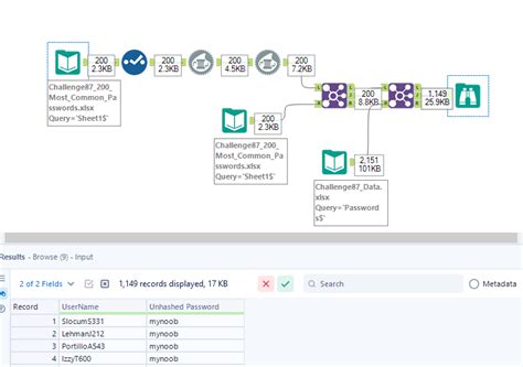 87alteryx Password Cracker Challenges Techhubtraining