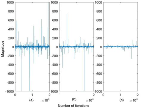 maximum versoria criterion algorithm with adaptive radius in active