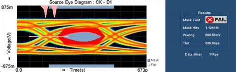 CRC Testing In Video Applications The Stages Of CRC EDN