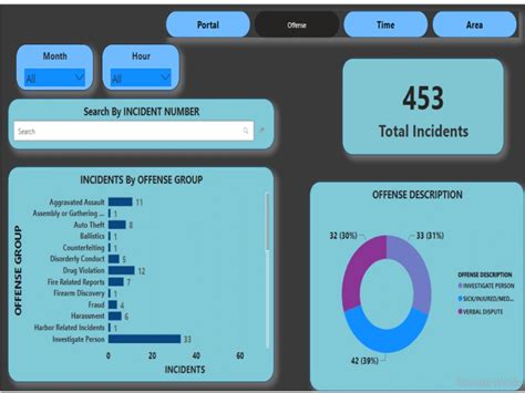 An Interactive Power Bi Dashboard And Reports For Data Visualization Upwork