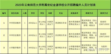 招聘云南师范大学附属世纪金源学校2023年8月招聘公告 知乎