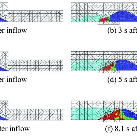 Sketch Of Inflow And Outflow Boundary Conditions Download Scientific