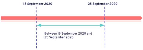Segmenting Contacts Based On Dates In The Future Ometria Help Centre