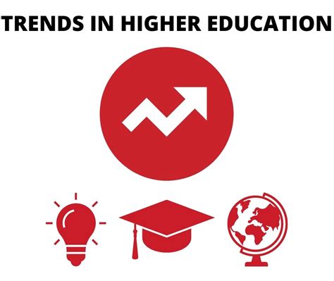 Trends In Higher Education Future Of Teaching And Learning At Carleton