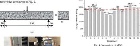 Load Displacement Curves For Beams Download Scientific Diagram