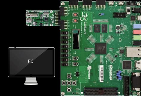 zedboard fpga used to implement usbwatch s testbed download