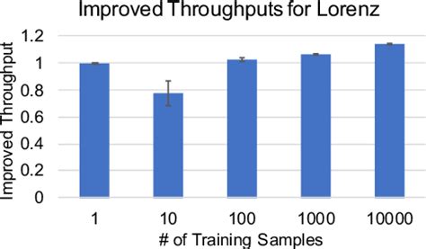 Figure From Mixed Precision Kernel Recursive Least Squares Semantic Scholar