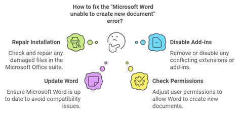 troubleshooting microsoft word unable to create new document msw tutor