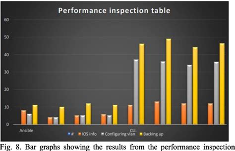 figure 8 from improving network management with software defined networking using openflow