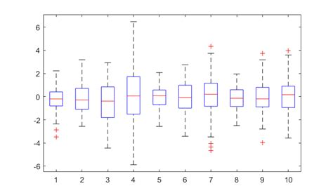 国立台湾大学 郭彦甫老师 matlab课程练习 find the entries in matrix that are negative 2