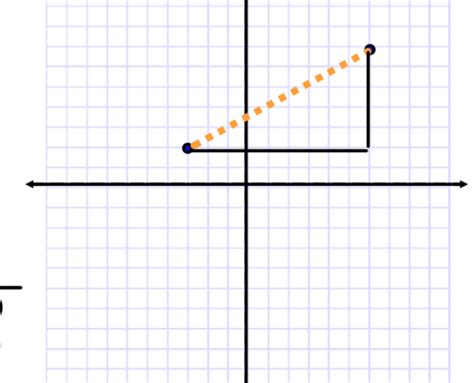 Distance Between Two Points On A Coordinate Plane Tutorial Sophia Learning