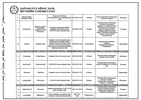 ДАРХАН УУЛ АЙМАГ ДАХЬ ШҮҮХИЙН ТАМГЫН ГАЗАР