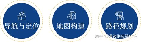 Amr导航与路径规划技术 知乎