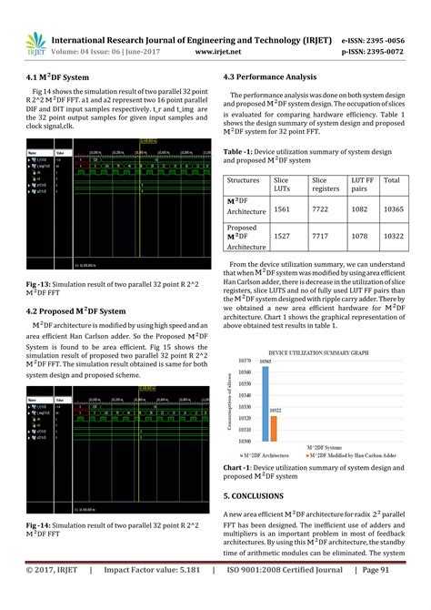 An Area Efficient Mixed Decimation Mdf Architecture For Radix 22 Parallel Fft Pdf Digital