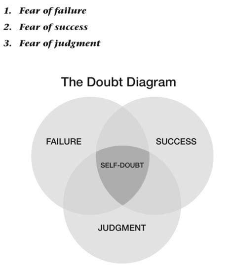 Chris Eischen On Linkedin This Past Week I Did A Deep Dive Into My