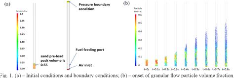 figure 1 from development of euler lagrangian simulation of a circulating fluidized bed reactor