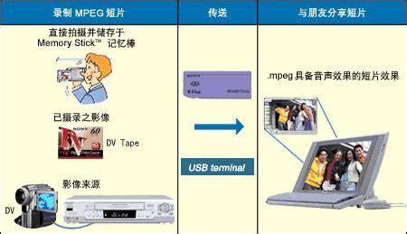 短片拍摄功能图册 360百科