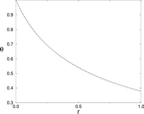 Figure 9 From Reaction Diffusion Models In One Dimension With Disorder Semantic Scholar