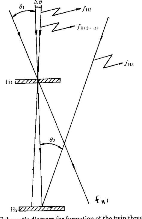 Figure 1 From Lateral Shear Interferometer Using Twin Three Beam Holograms Semantic Scholar
