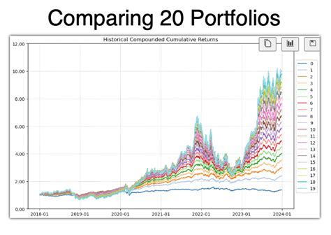 portfolio optimization with riskfolio lib top 9 functions