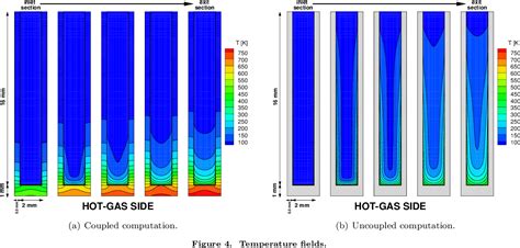 Figure 1 From Coupled Numerical Simulation Of Wall Heat Conduction And Coolant Flow In Liquid