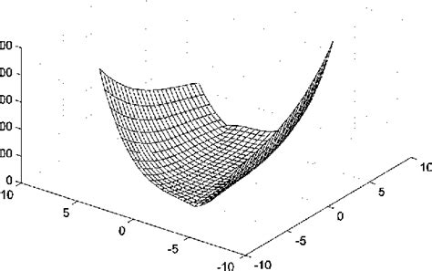 Figure 3 From Optimization Of Nonlinear Constrained Particle Swarm