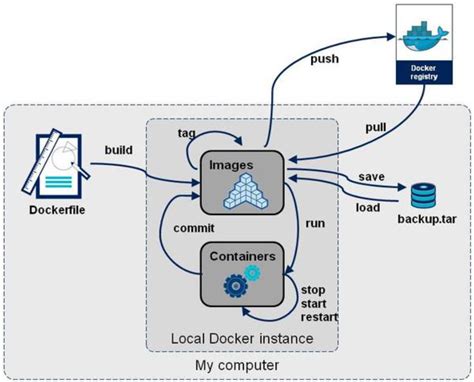 从零开始学docker（超详细讲解 案例分析） docker 详细讲解 csdn博客