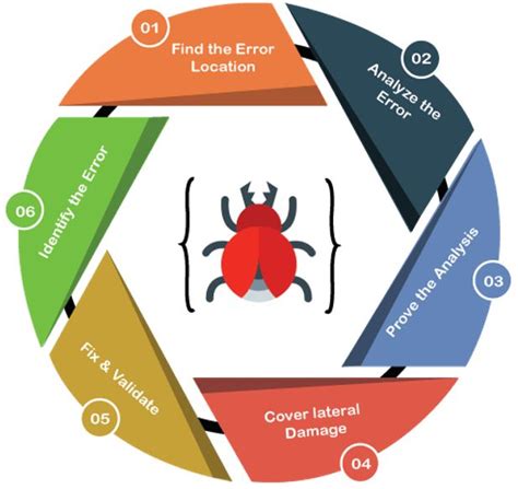edges for training on linkedin edgesfortraining embeddedsystems embeddedprojects techtips