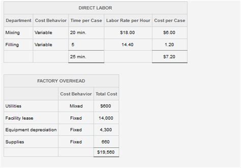 Solved Ww Now Wwpoam Factory Overhead Controllable Variance