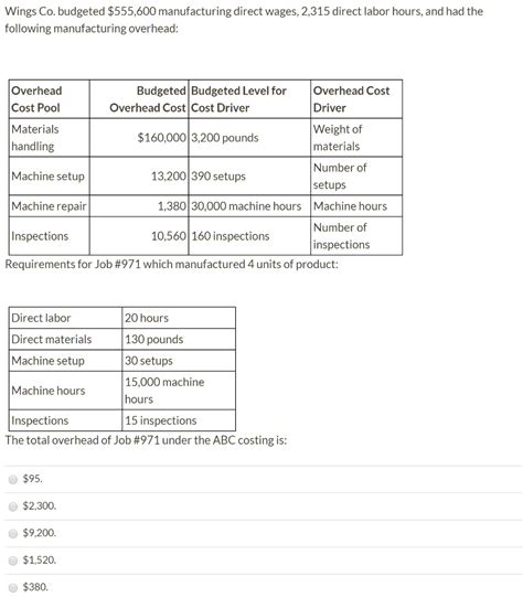 Solved Wings Co Budgeted 555 600 For Manufacturing Direct Wages 2 315 Direct Labor Hours And
