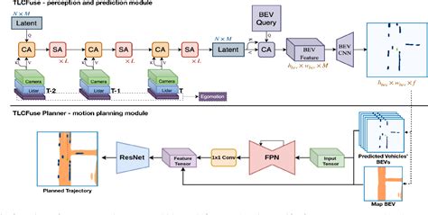 Tlcfuse Temporal Multi Modality Fusion Towards Occlusion Aware