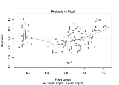 Biostatistics Relationships Among Numerical Variables